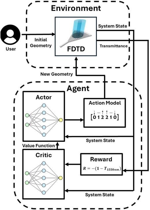 AI-driven photonics: Unleashing the power of AI to disrupt the future ...