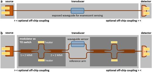 Mid-infrared silicon photonics: From benchtop to real-world ...