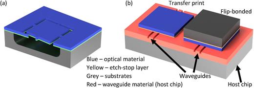 Mid-infrared silicon photonics: From benchtop to real-world ...