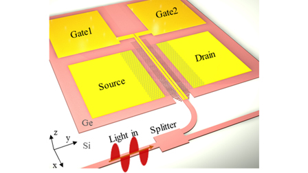Mid-infrared waveguide-integrated and photo-thermoelectric graphene ...