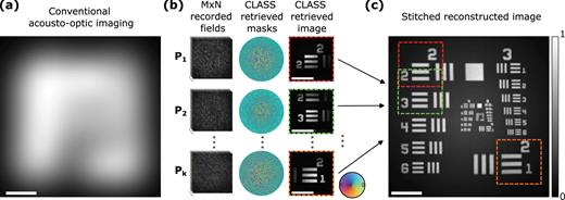 Beyond memory-effect matrix-based imaging in scattering media by ...