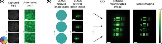 Beyond memory-effect matrix-based imaging in scattering media by ...