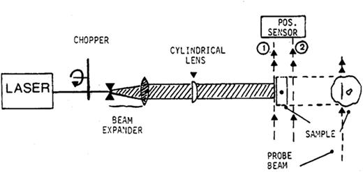 A tutorial on optical photothermal infrared (O-PTIR) microscopy | APL ...