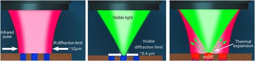 A tutorial on optical photothermal infrared (O-PTIR) microscopy | APL ...