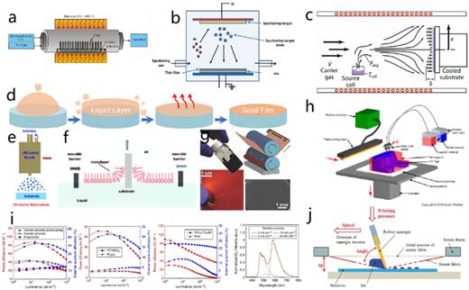 Flexible organic optoelectronic devices: Design, fabrication, and ...