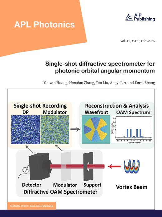 Volume 10 Issue 2 | APL Photonics | AIP Publishing