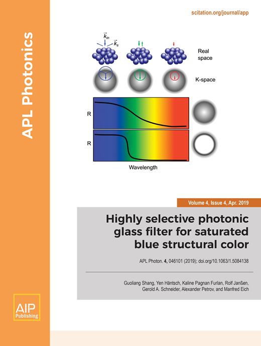 Introduction to the APL Photonics editorial series on the future of ...