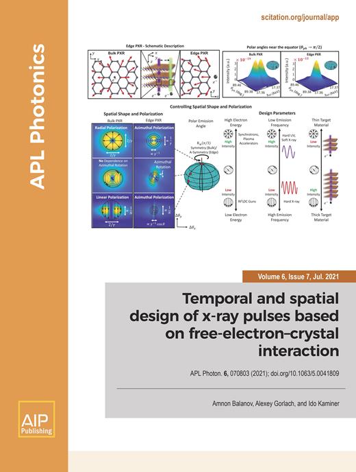 Volume 6 Issue 7 | APL Photonics | AIP Publishing