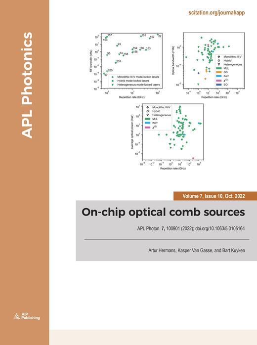 On-chip optical comb sources | APL Photonics | AIP Publishing