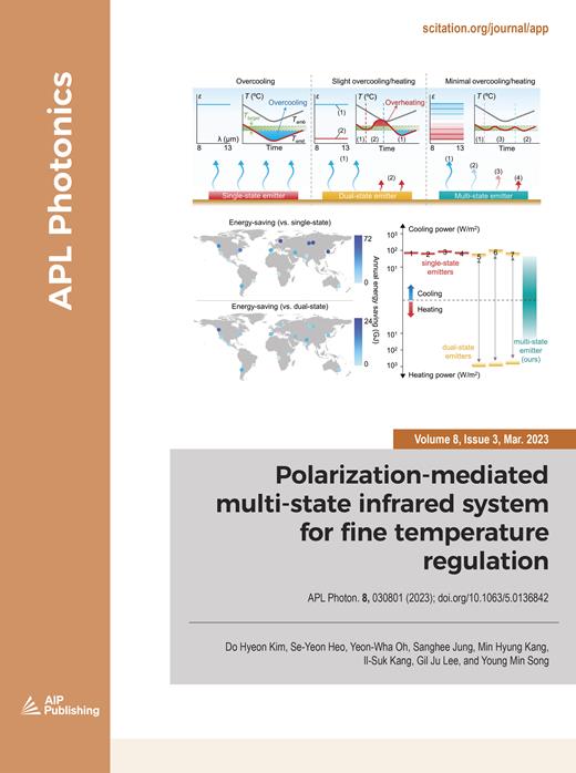 Volume 8 Issue 3 | APL Photonics | AIP Publishing
