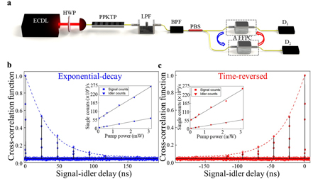 Volume 1 Issue 1 | APL Quantum | AIP Publishing