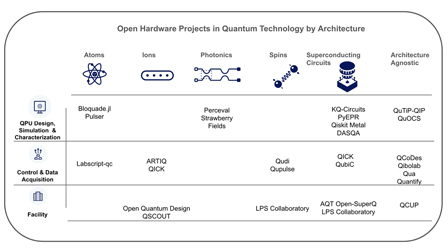Volume 1 Issue 1 | APL Quantum | AIP Publishing