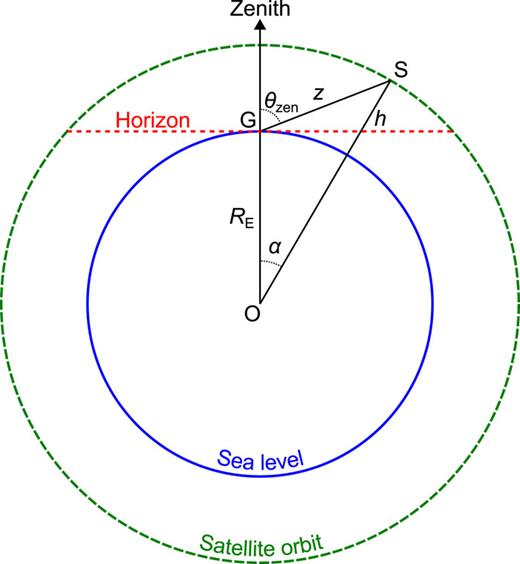 The ideal wavelength for daylight free-space quantum key distribution ...