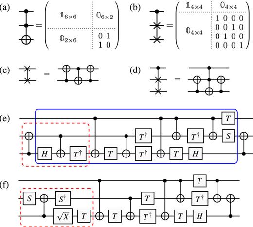 Shallow unitary decompositions of quantum Fredkin and Toffoli gates for ...