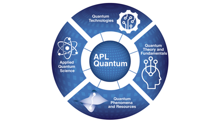Welcome to APL Quantum: From “science is quantum” to “quantum is ...