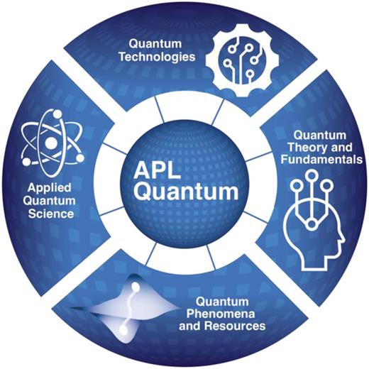 Welcome to APL Quantum: From “science is quantum” to “quantum is ...