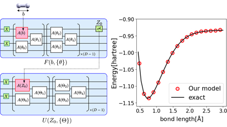 Applications of quantum circuit learning model using particle-number-conserving state on quantum ...