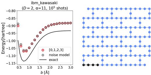 Applications of quantum circuit learning model using particle-number-conserving state on quantum ...