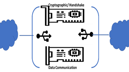 Challenges and opportunities on the horizon of post-quantum ...