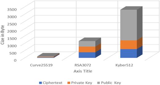Challenges and opportunities on the horizon of post-quantum ...