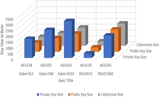 Challenges and opportunities on the horizon of post-quantum ...