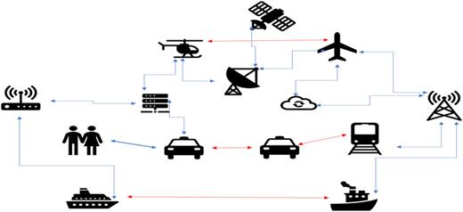 Challenges and opportunities on the horizon of post-quantum ...