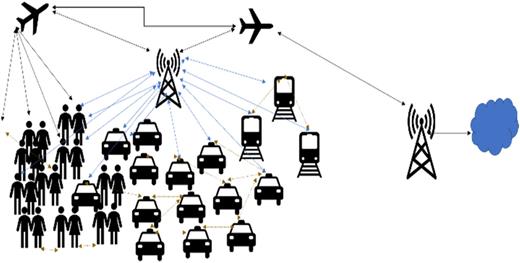 Challenges and opportunities on the horizon of post-quantum ...