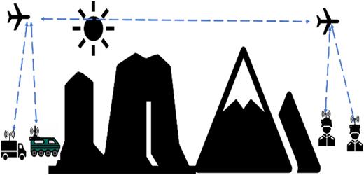Challenges and opportunities on the horizon of post-quantum ...