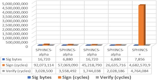 Challenges and opportunities on the horizon of post-quantum ...