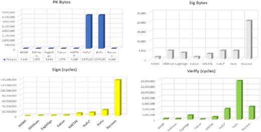 Challenges and opportunities on the horizon of post-quantum ...