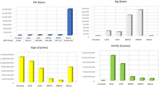 Challenges and opportunities on the horizon of post-quantum ...