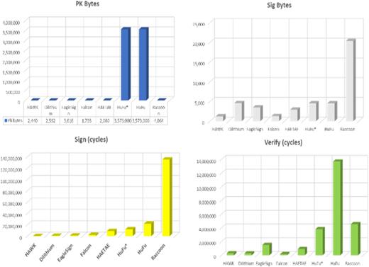 Challenges and opportunities on the horizon of post-quantum ...