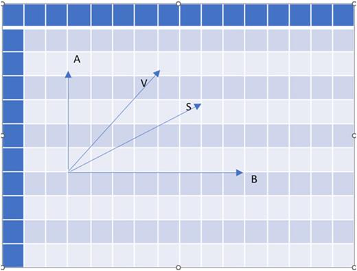 Challenges and opportunities on the horizon of post-quantum ...