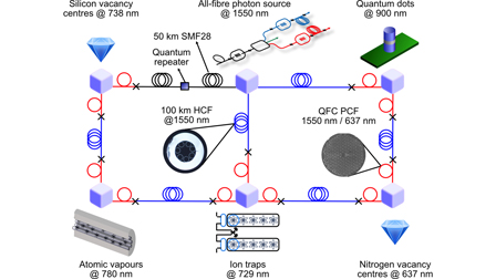 Microstructured optical fibers for quantum applications: Perspective ...