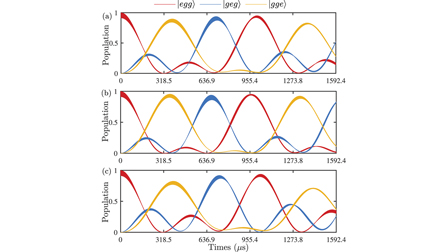 Erratum: “Simulation of chiral motion of excitation within the ground ...