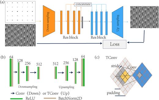 Creation of a tweezer array for cold atoms utilizing a generative ...