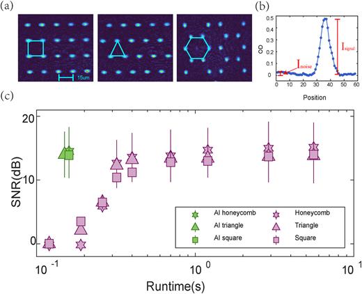 Creation of a tweezer array for cold atoms utilizing a generative ...