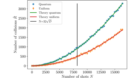 Counting collisions in random circuit sampling for benchmarking quantum ...