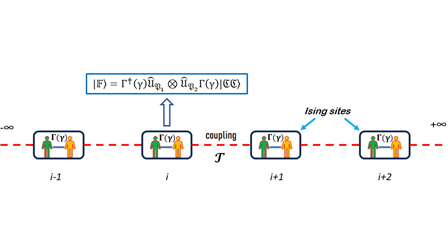 Agent-based modeling of quantum prisoner’s dilemma | APL Quantum | AIP Publishing
