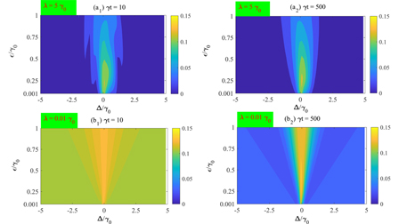 Enhanced quantum synchronization of a driven qubit under structured ...
