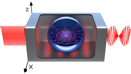 Squeezed microwave and magnonic frequency combs | APL Quantum | AIP ...