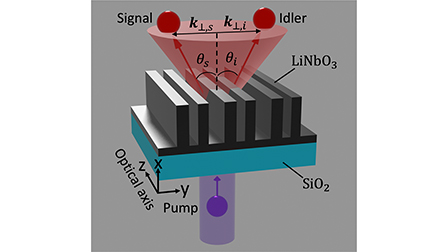 Flatband nonlinear metasurface for broad-angle photon-pair generation ...