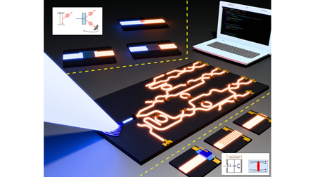 Quantum photonics on a chip | APL Quantum | AIP Publishing