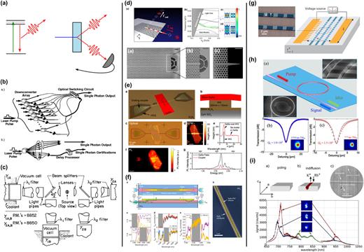 Quantum photonics on a chip | APL Quantum | AIP Publishing