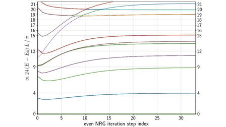APL Quantum | AIP Publishing