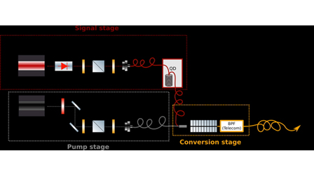 APL Quantum | AIP Publishing