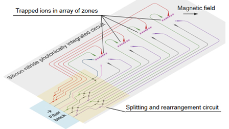 APL Quantum | AIP Publishing