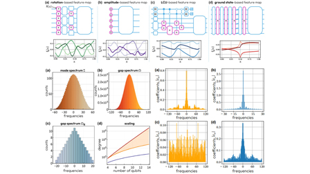 APL Quantum | AIP Publishing