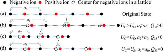 Electrostrictive effect in ferroelectrics: An alternative approach to ...