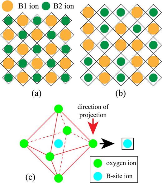 Electrostrictive effect in ferroelectrics: An alternative approach to ...